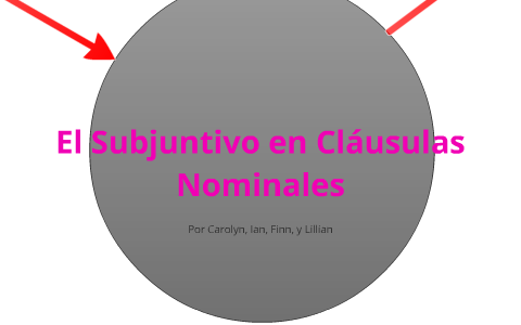 El Subjuntivo en Cláusulas Nominales by Carolyn Corbet on Prezi