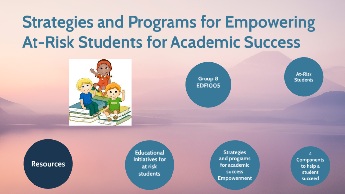 Strategies and Programs for Empowering At-Risk Students for Academic ...