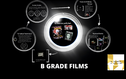 B Grade Movies by Julia Sienkiewicz on Prezi
