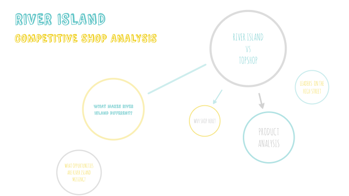 River Island Competitive Shop Emily Pogue by Emily Pogue on Prezi