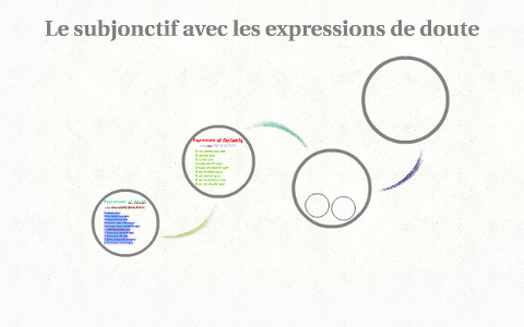 Le subjonctif avec les expressions de doute by Marlee Neugass on Prezi