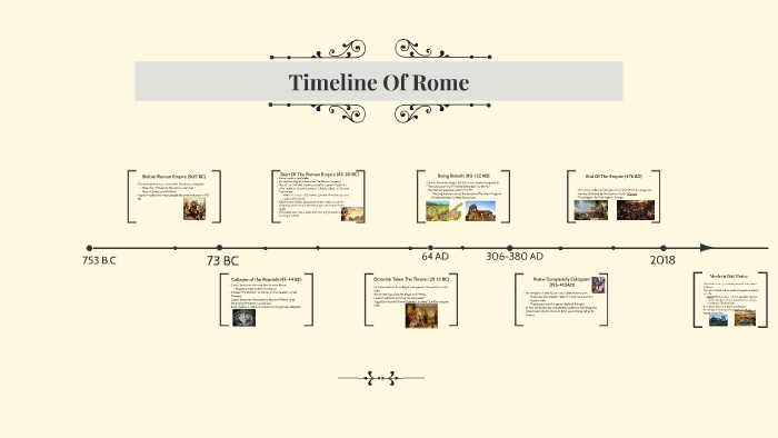 Timeline Of Rome by marisa palacios on Prezi