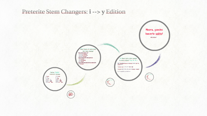 Preterite Stem Changers: i --> y Edition by Clara Duffy on Prezi