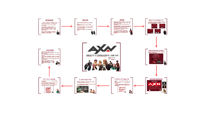ANÁLISIS DE LA COMUNICACIÓN DEL CANAL AXN by María Alcmay on Prezi