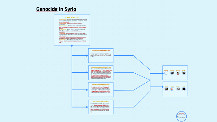 8 Steps of Genocide by Xavier Vespa