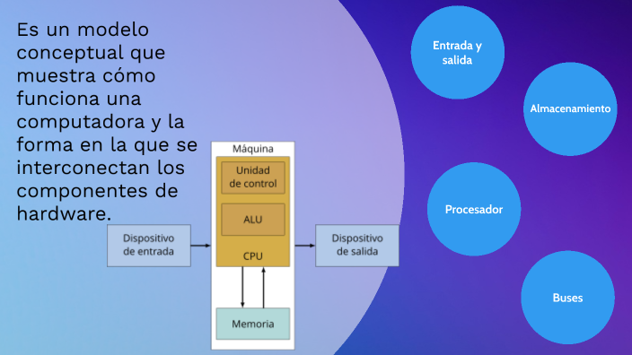 Modelo Von Neumann by Nico Baldor on Prezi