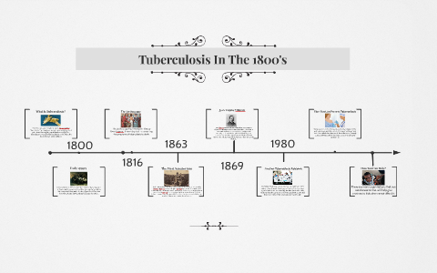 Tuberculosis In The 1800's by Molly Warriner on Prezi