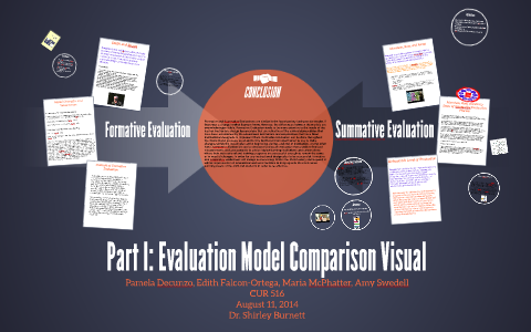 Part I: Evaluation Model Comparison Visual by Maria McPhatter on Prezi