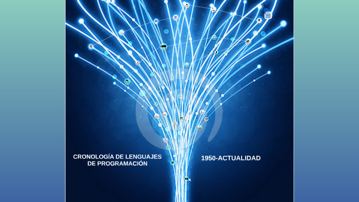 CRONOLOGÍA DE LENGUAJES DE PROGRAMACIÓN by Coupitzi Diaz on Prezi