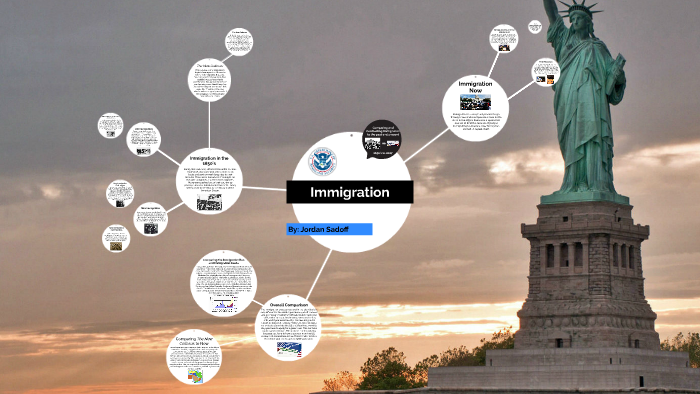 Immigration by Jordan Sadoff on Prezi