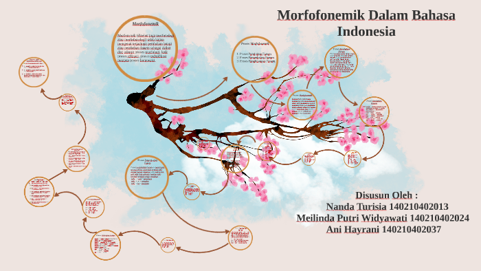 Morfofonemik Dalam Bahasa Indonesia by meilinda widyawati on Prezi