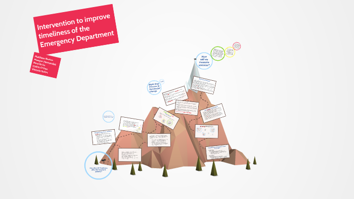 Intervention to improve by matthew blohm