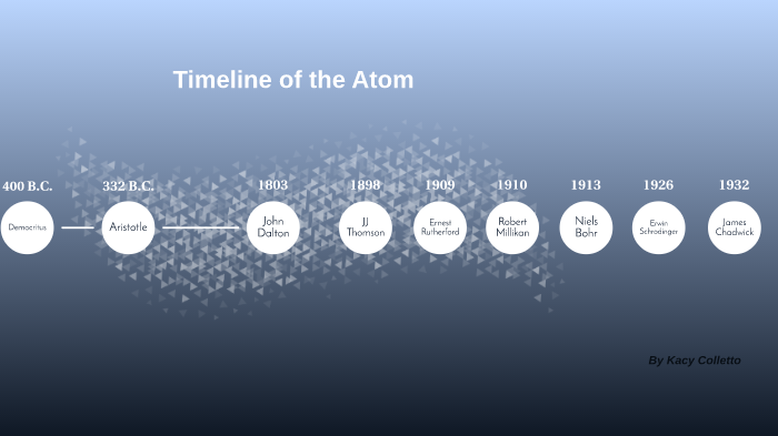 Atom Timeline by Kacy Colletto on Prezi