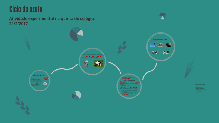 Ciclo do azoto by Bianca Brito on Prezi