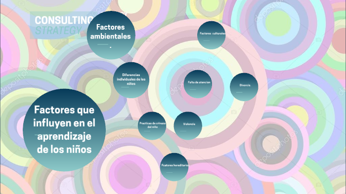 Factores que influyen en el aprendizaje de os niños by Paola Jiménez ...