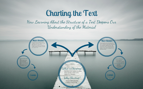 Charting the Text by Lynsey Bock on Prezi