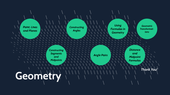 Geometry Concept Map by David Rothert on Prezi
