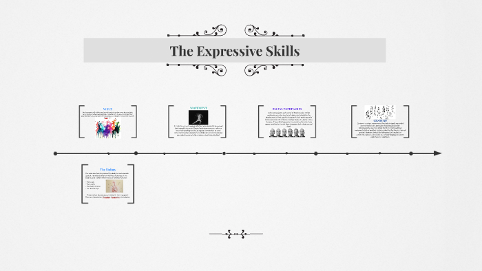 The Expressive Skills - Year 10 Drama by Natalie gates on Prezi