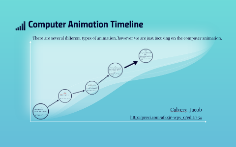 Computer Animation Timeline by jacob Calvery on Prezi