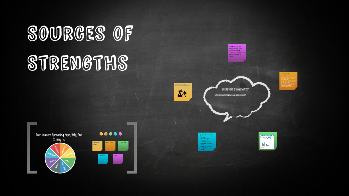 Sources of Strengths by on Prezi