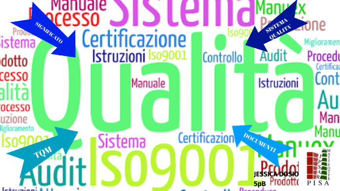 qualità by Jessica Dosio on Prezi