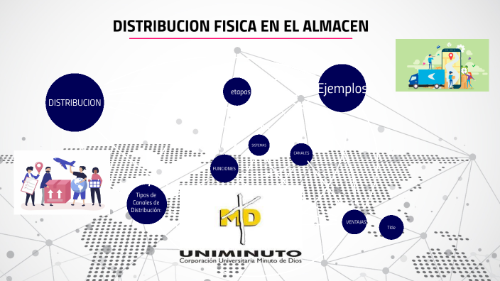 TIPOS DE DISTRIBUCION FISICA by Cristian David Cagua Gonzalez on Prezi