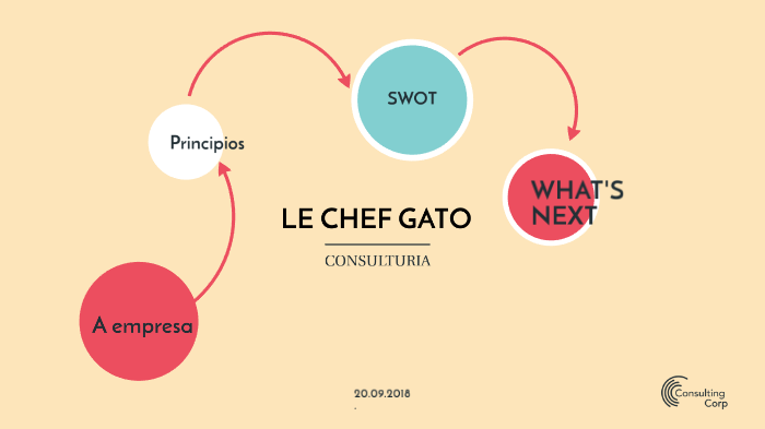 le chef gato by aline oliveira on Prezi