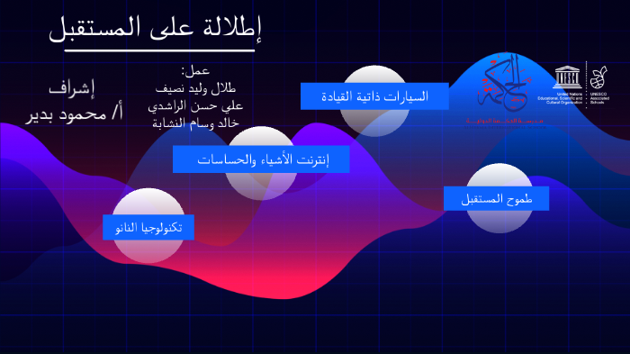 إطلالة على المستقبل by Ali Rashedi on Prezi