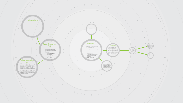 Unit Concept Map by lillian stout on Prezi