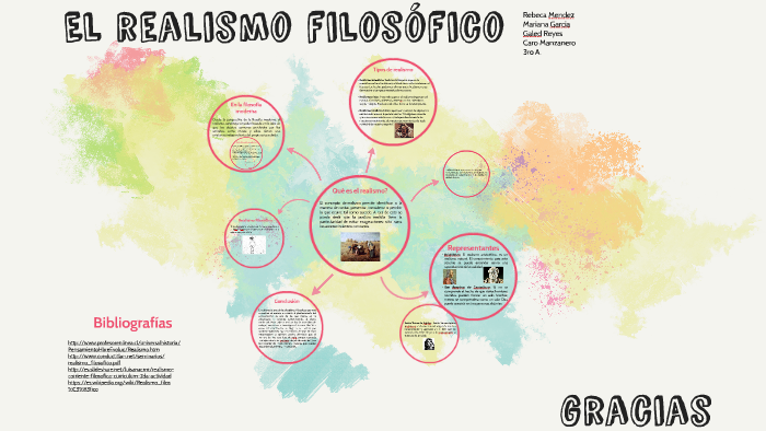 El realismo filosófico by Mariana Garcia Mata on Prezi