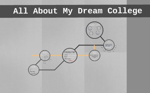 All About My Dream College by Chloe Gan on Prezi