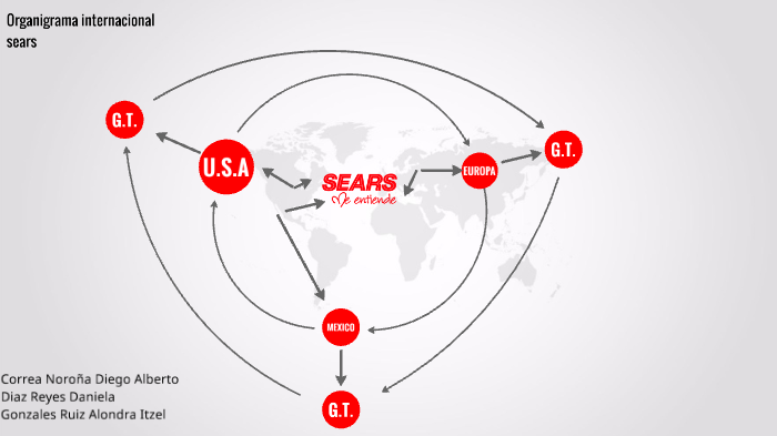 sears organigrama by diego alberto correa noroña on Prezi