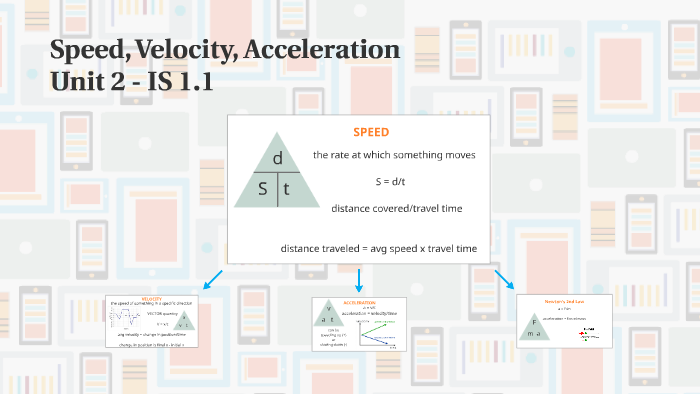 Int Sci 1.1 - Unit 2 - Speed, Velocity, Acceleration by Angela Forlizzi