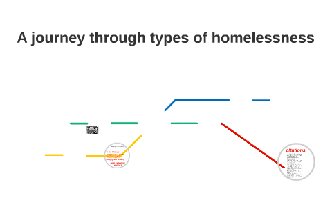 A journey through types of homelessness by Airis Aaron