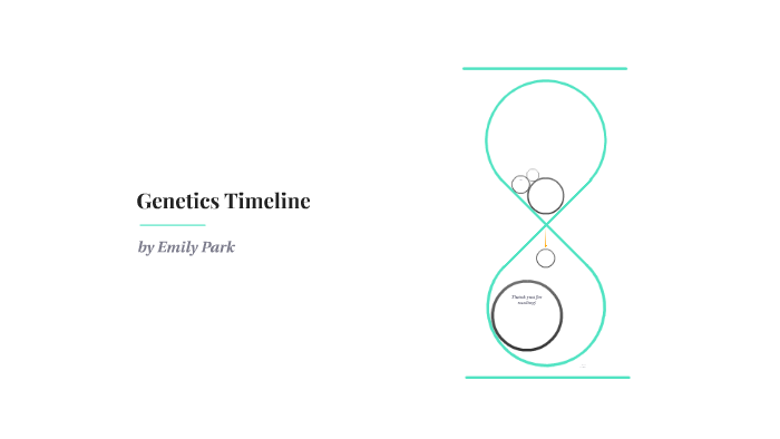 Genetics Timeline by on Prezi