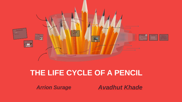 THE LIFE CYCLE OF A PENCIL by Avadhut Khade on Prezi