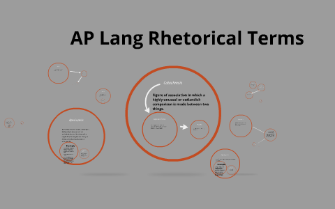 AP Lang Rhetorical Terms by Mikey Kinkoph on Prezi