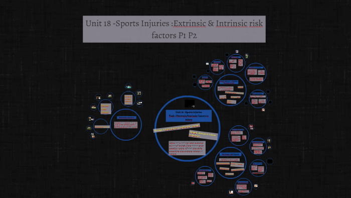 Unit 18 Sports Injuries- extrinsic / intrinsic risk factors by JANET ...