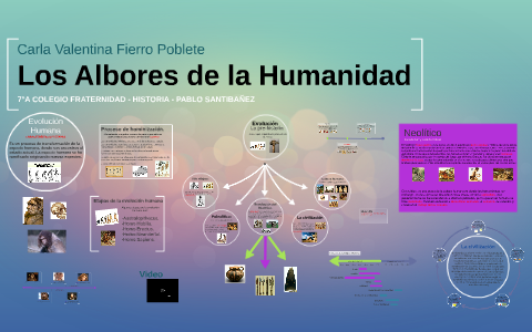 Los Albores de la Humanidad by Carla Valentina on Prezi