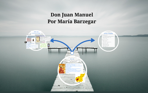 Don Juan Manuel by Maria Barzegar on Prezi