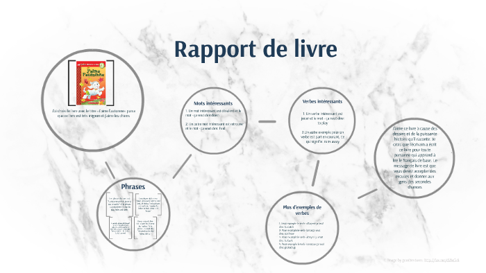 Rapport De Livre by Simran Singh on Prezi
