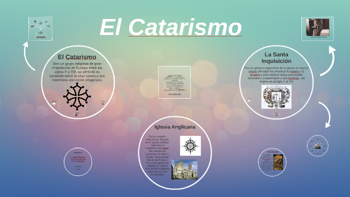 El Catarismo by Cristian Riascos on Prezi