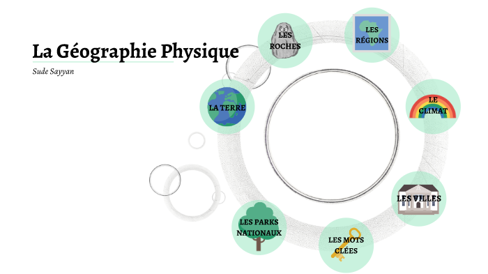 LA GÉOGRAPHIE PHYSIQUE by Sude Sayyan on Prezi
