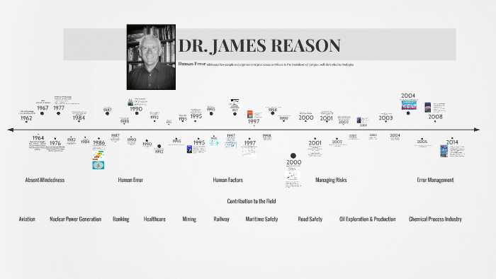 DR. JAMES REASON by Emily Tetzlaff on Prezi
