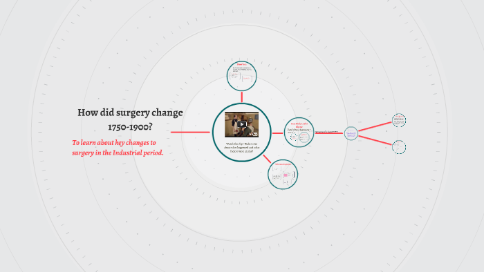 How did Surgery change in the Middle Ages? by Charleigh Eccles on Prezi