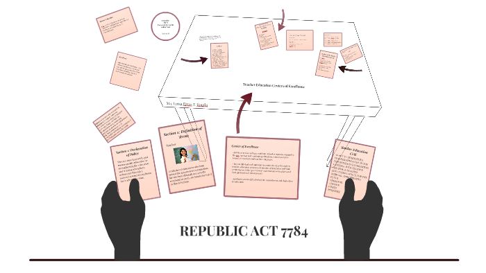 REPUBLIC ACT 7784 by luisa rizza on Prezi