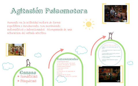 Agitación psicomotora by Guillermo Barrero