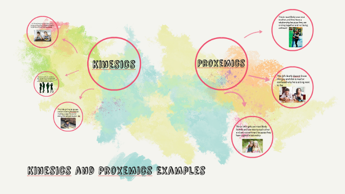 Kinesics and Proxemics Examples by Madi Forist on Prezi