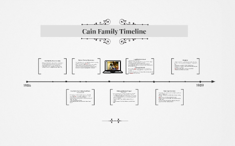Cain Family Timeline by Lindsay Ensing on Prezi
