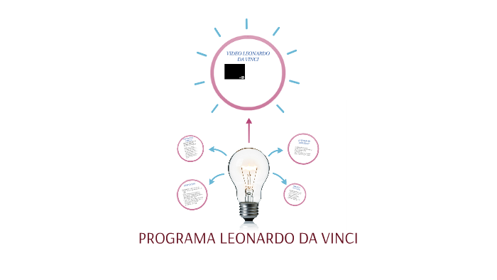 PROGRAMA LEONARDO DA VINCI by laura parente on Prezi
